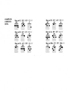Chord Chart / Vamps in Various Keys | Jeep