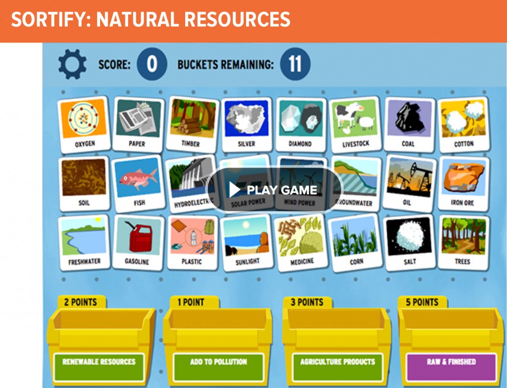 Sortify: Natural Resorces | Elementary Science Lab